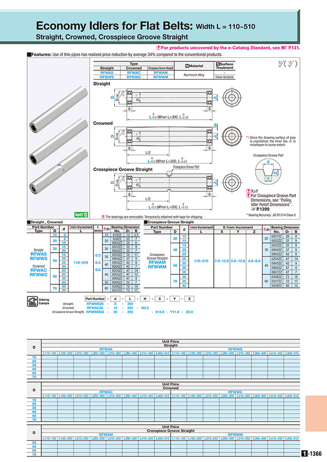 MISUMI South East Asia: Industrial Configurable Components Supply