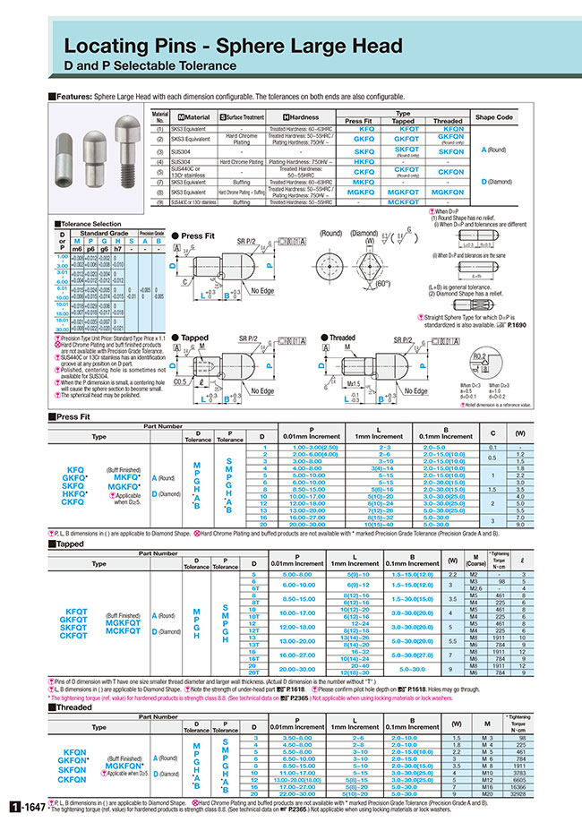 MISUMI South East Asia: Industrial Configurable Components Supply