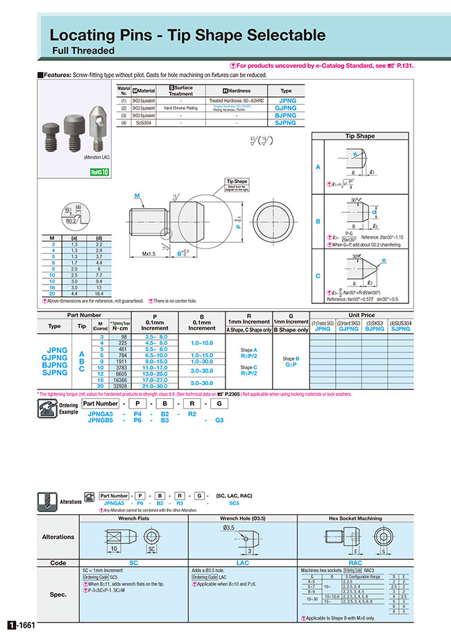 MISUMI South East Asia: Industrial Configurable Components Supply