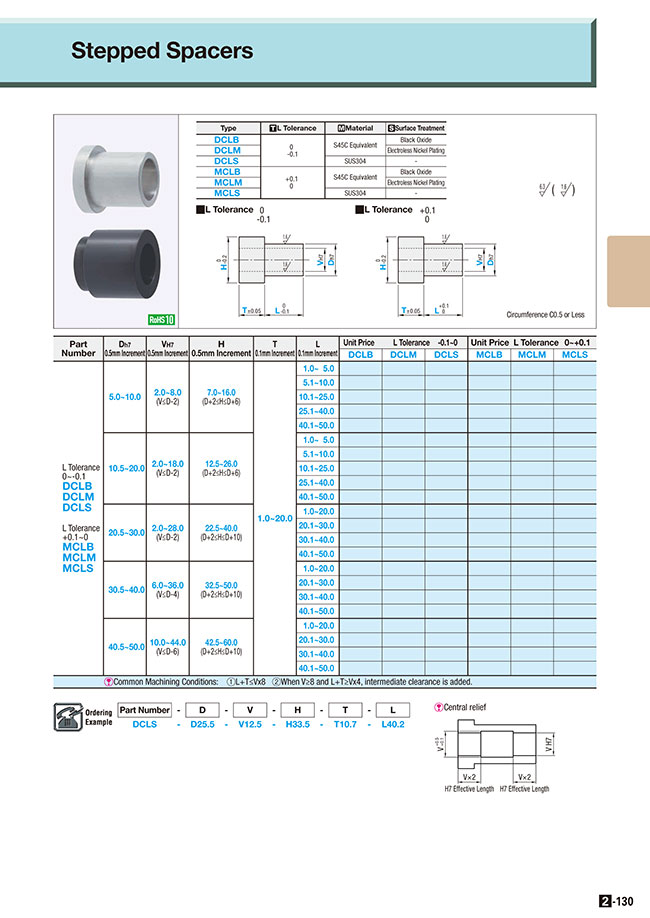 MISUMI South East Asia: Industrial Configurable Components Supply