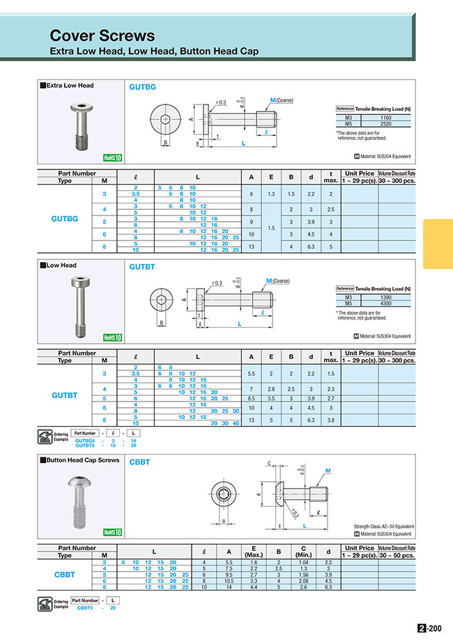 MISUMI South East Asia: Industrial Configurable Components Supply