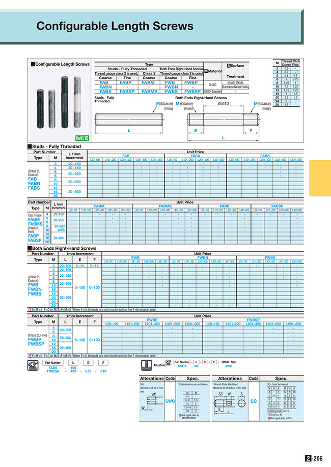 MISUMI South East Asia: Industrial Configurable Components Supply