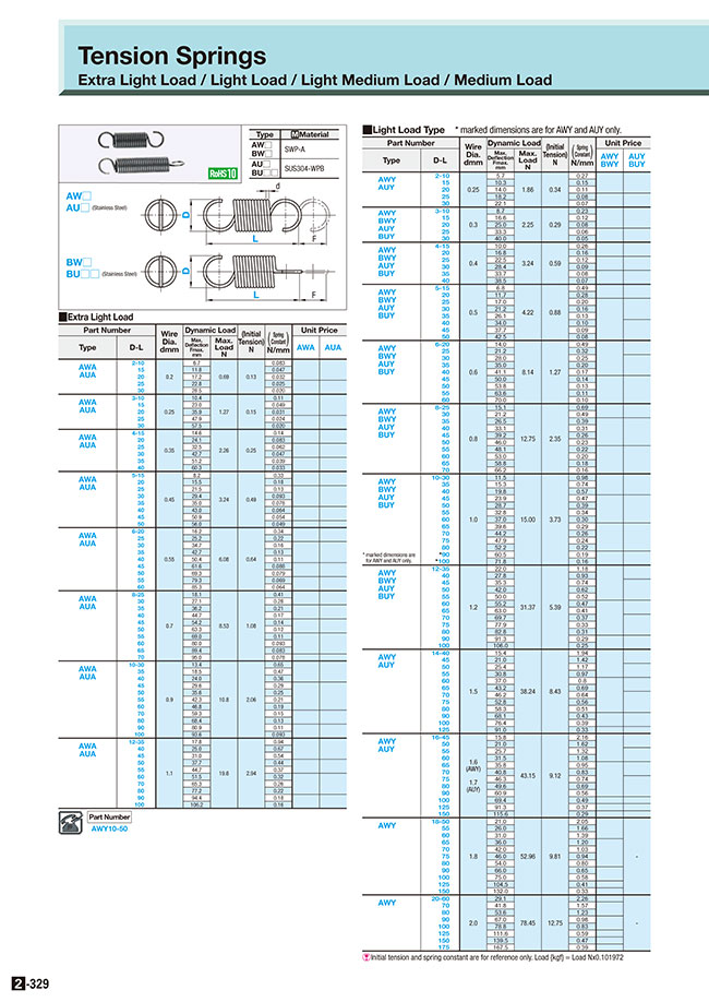 MISUMI South East Asia: Industrial Configurable Components Supply