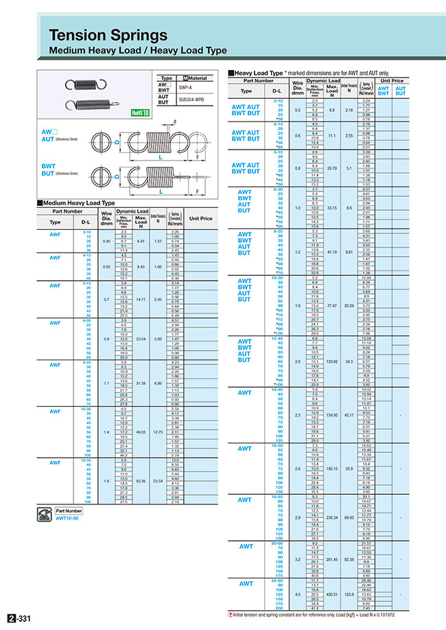 MISUMI South East Asia: Industrial Configurable Components Supply