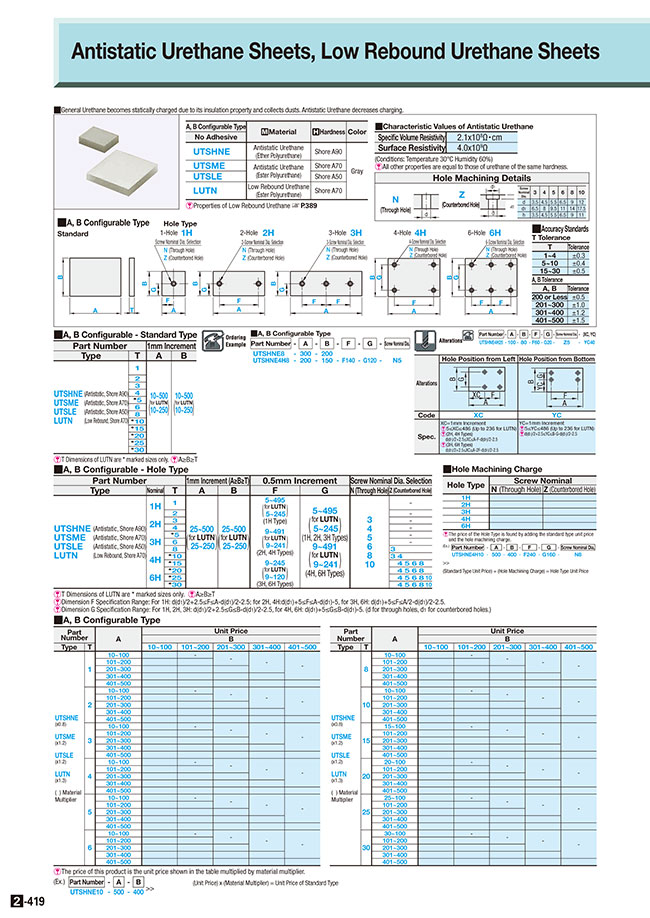 Antistatic Urethane Sheets, Low Rebound Urethane Sheets | MISUMI ...