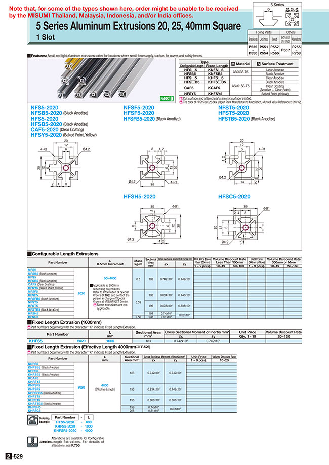 5 Series Aluminum Frame - Square 20x20mm, 3 Side Slots, A6N01SS-T5 Aluminum | MISUMI | MISUMI ...