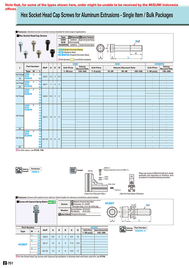 MISUMI South East Asia: Industrial Configurable Components Supply