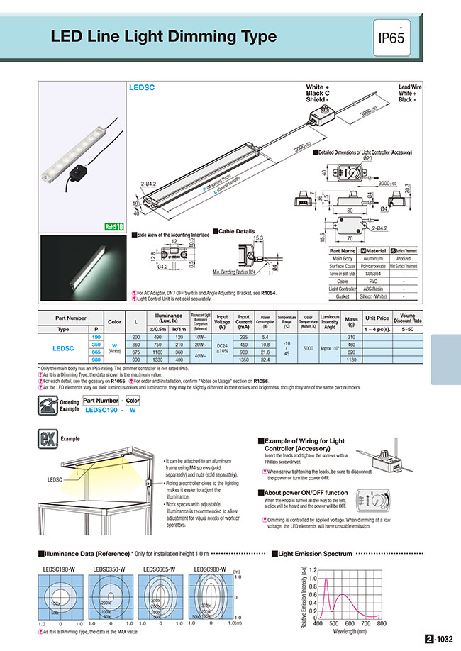 MISUMI South East Asia: Industrial Configurable Components Supply