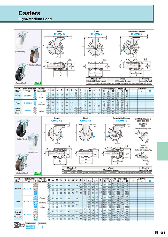 MISUMI South East Asia: Industrial Configurable Components Supply
