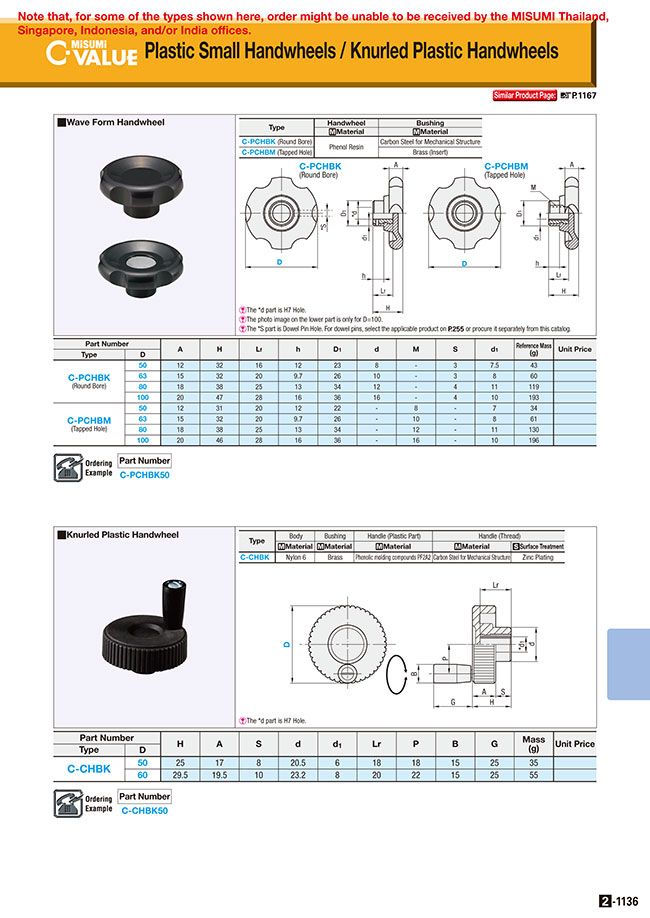 MISUMI South East Asia: Industrial Configurable Components Supply