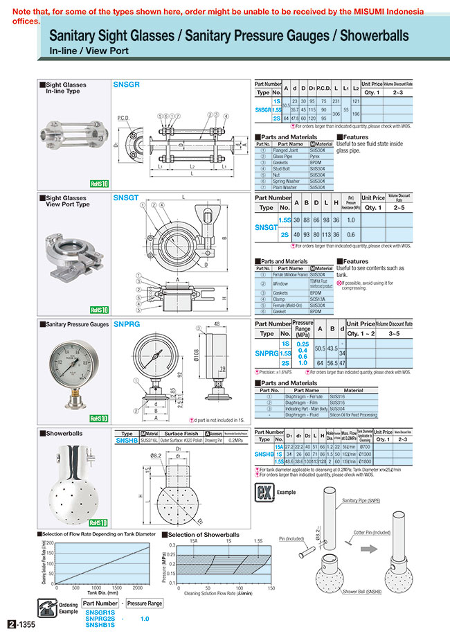 MISUMI South East Asia: Industrial Configurable Components Supply
