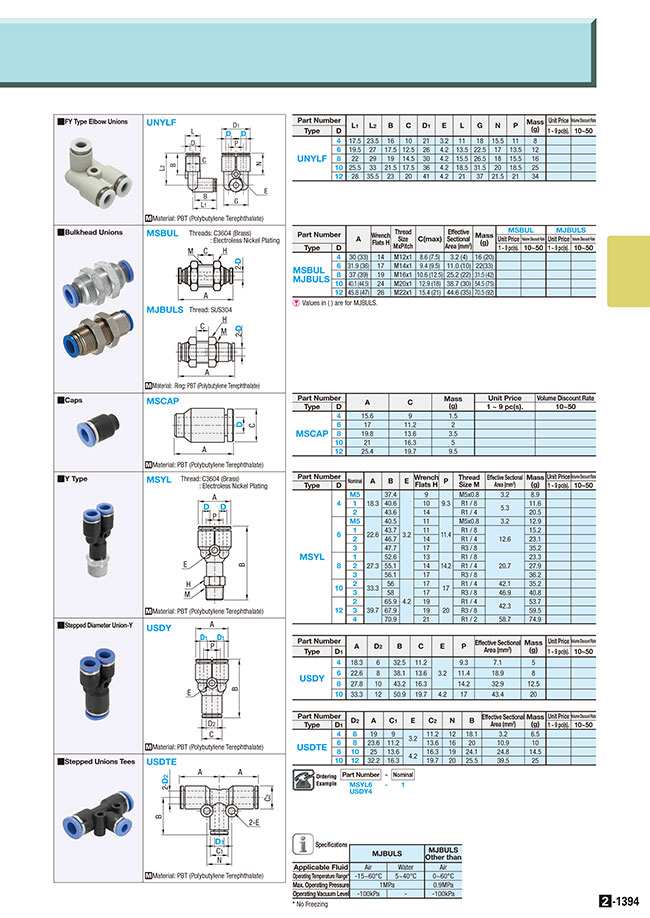MISUMI South East Asia: Industrial Configurable Components Supply