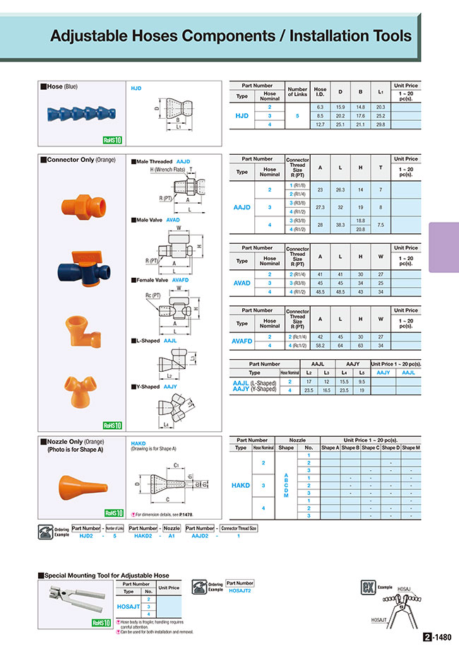 MISUMI South East Asia: Industrial Configurable Components Supply