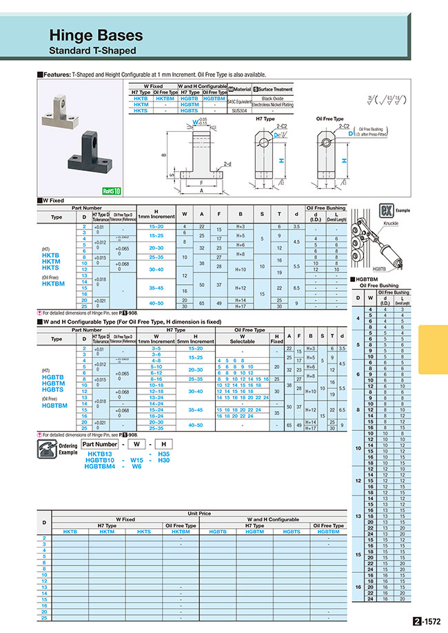 MISUMI South East Asia: Industrial Configurable Components Supply