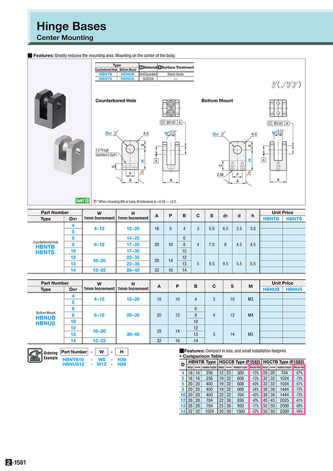 MISUMI South East Asia: Industrial Configurable Components Supply