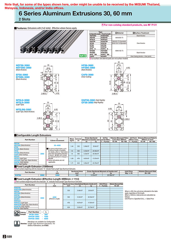 MISUMI South East Asia: Industrial Configurable Components Supply