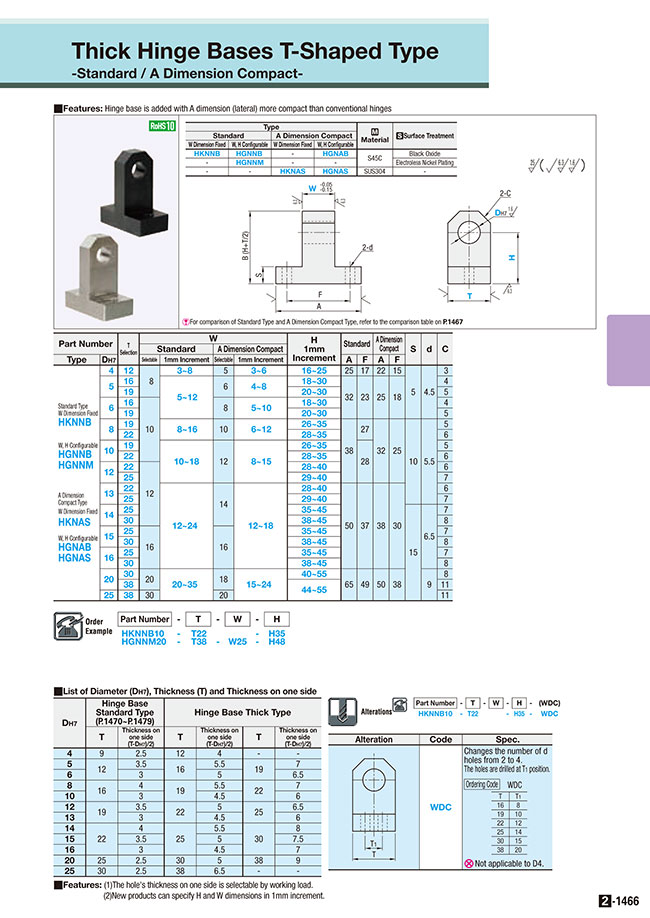 MISUMI South East Asia: Industrial Configurable Components Supply
